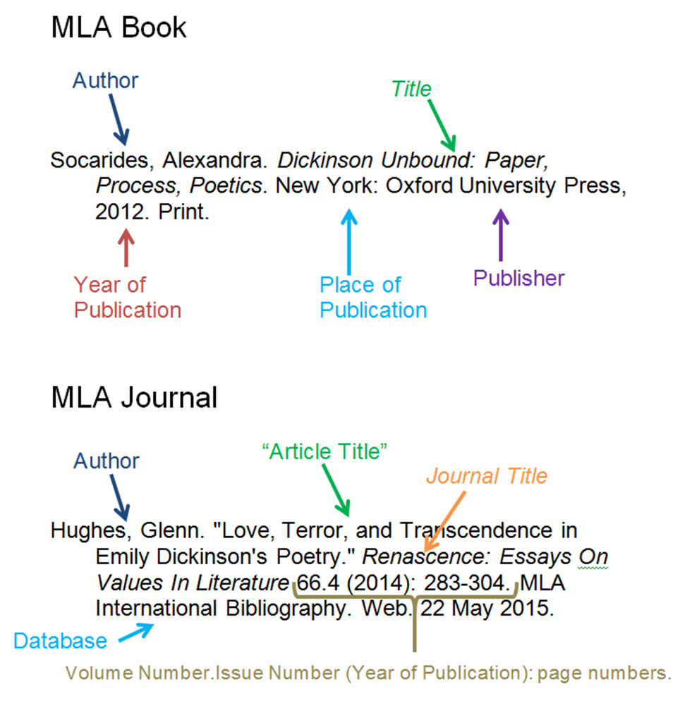 Deciphering Citations Citation Styles And Plagiarism LibGuides At