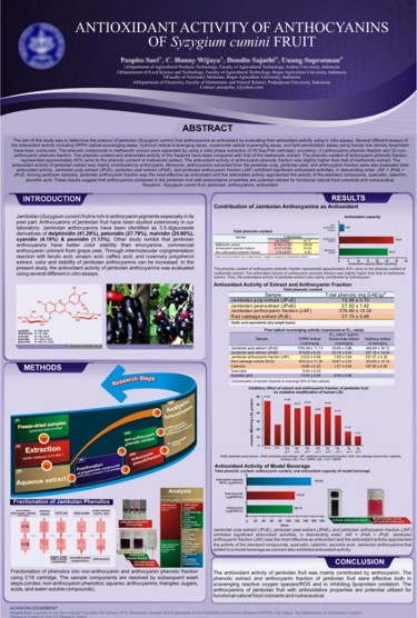 Scientific Poster Size