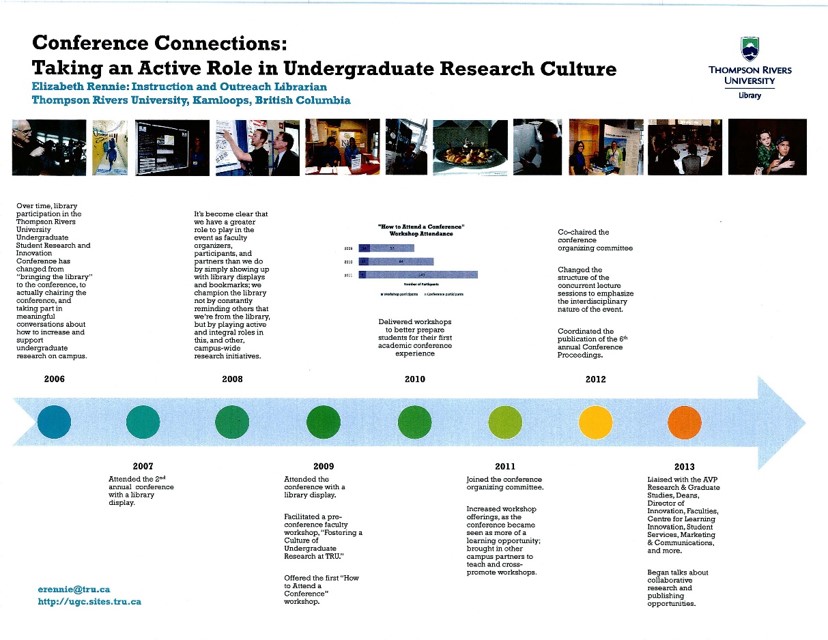 Basic Poster Components Academic Posters Research Guides At 