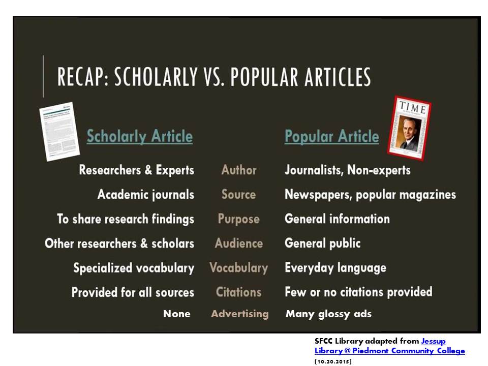 Finding Scholarly Articles Micro Macro Economics Wright LibGuides 