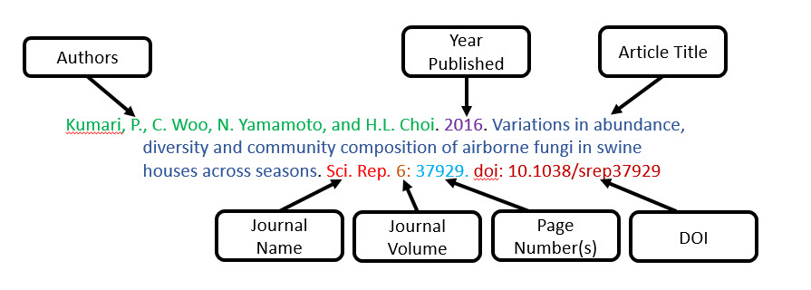 Citing - ANS 420: Ethical Issues in Animal Agriculture - LibGuides at ...