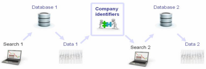 Data - All Disciplines - Research Skills - Advanced - LibGuides at VU ...