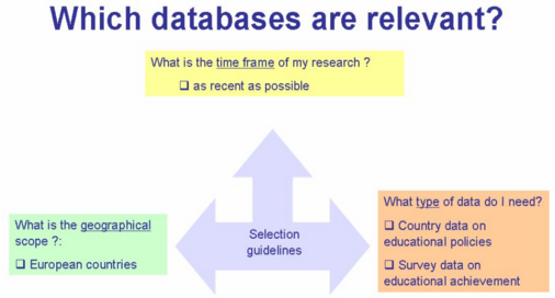 Data - All Disciplines - Research Skills - Advanced - LibGuides at VU ...