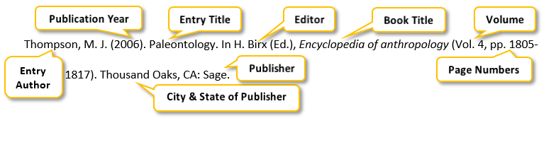 APA Reference Book EBook Dissertation PSYC 2100 2130 Cunningham 
