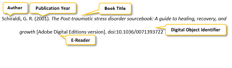How To Cite A Book Review Apa Cite Resources Conducting A Literature Review Research 