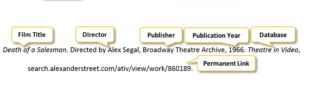 Citation For Film Mla Infos Et Ressources