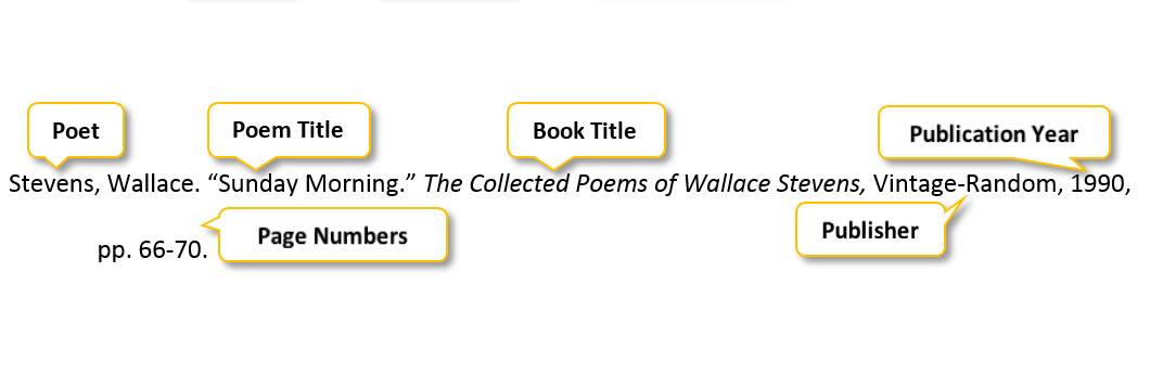  Mla Style Book Titles MLA Citation Style How To Format A Book 