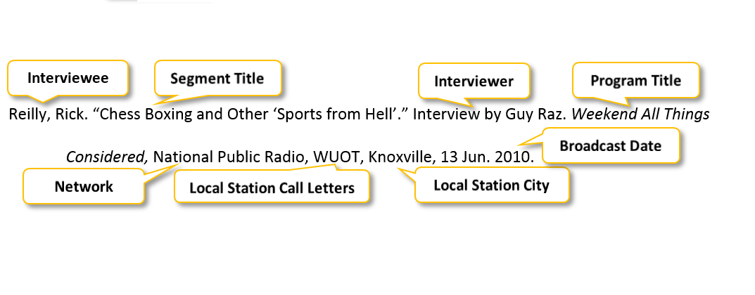 In Text Citation Mla Interview Q How Would I Cite A Personal 
