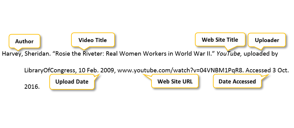 Multimedia MLA Style Research Citation Class Guides At 