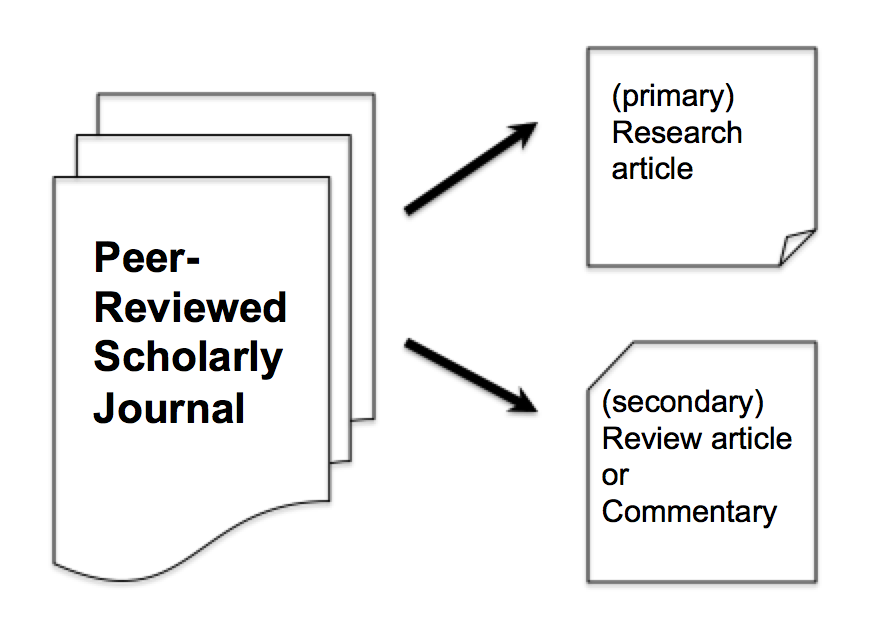 Scholarly Literature Two Sources ERS203H5 Magmatic Systems And