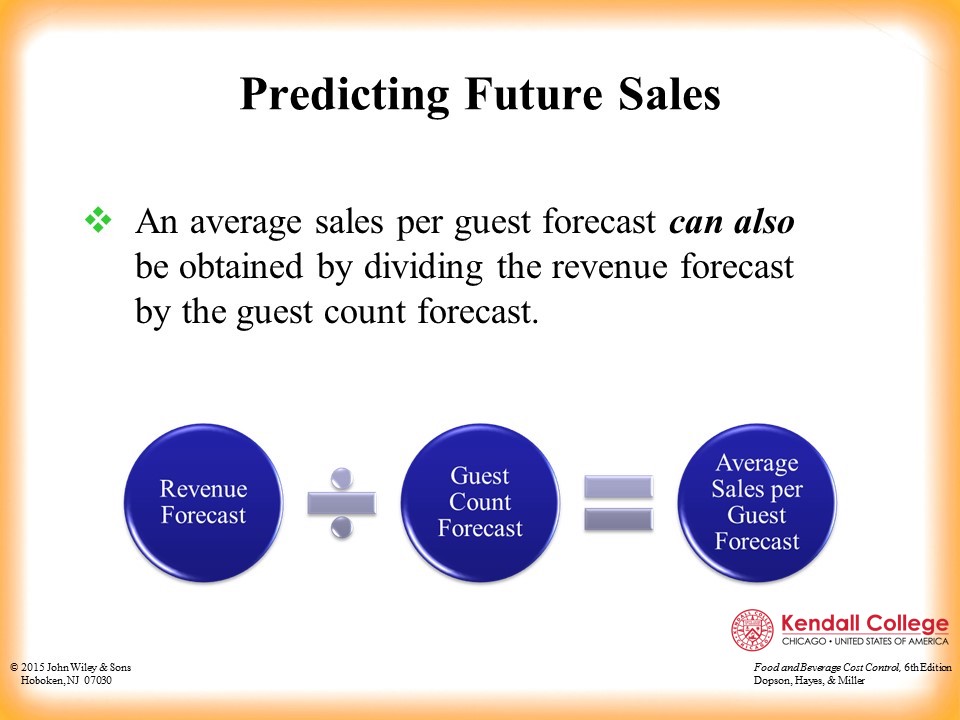 SALES FORECASTING COST CONTROL LibGuides At Kendall College