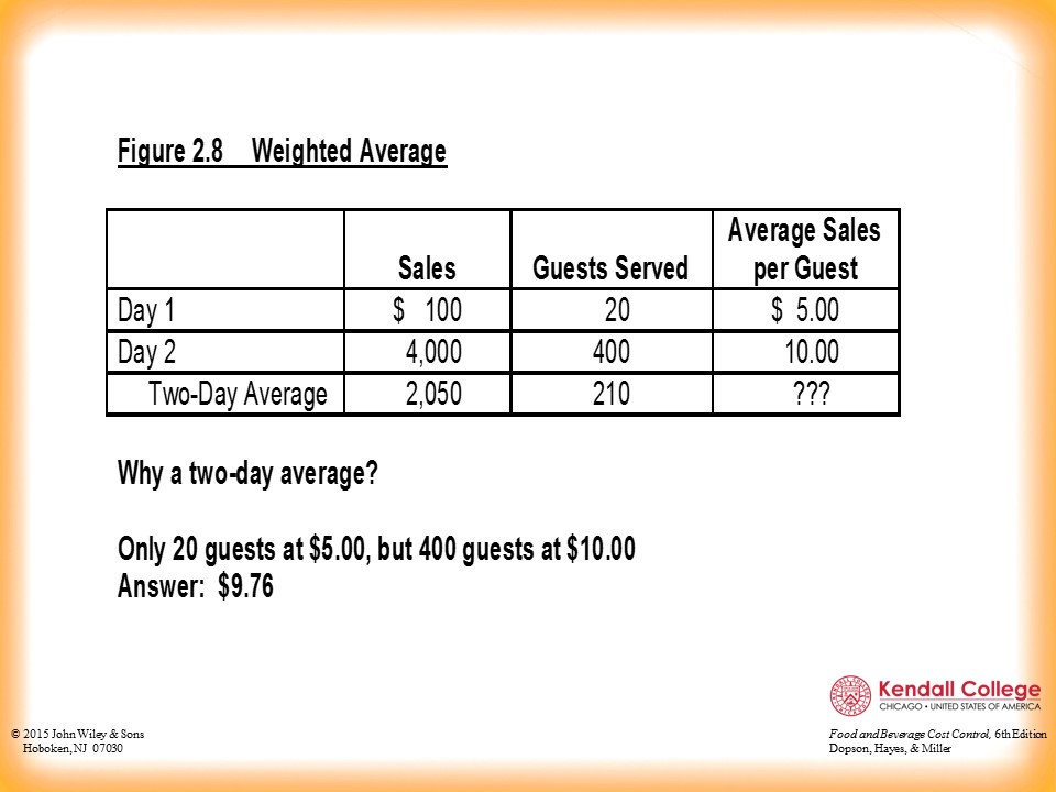 How To Calculate Average Yearly Income Haiper