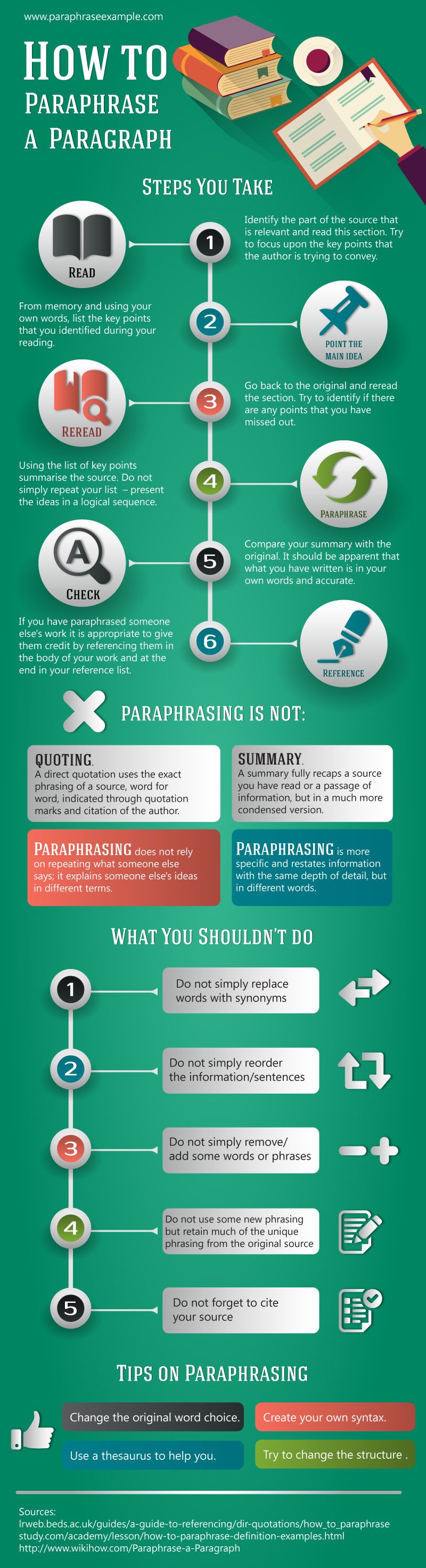 PARAPHRASING SUMMARIZING PARAPHRASING AND QUOTING LibGuides At 