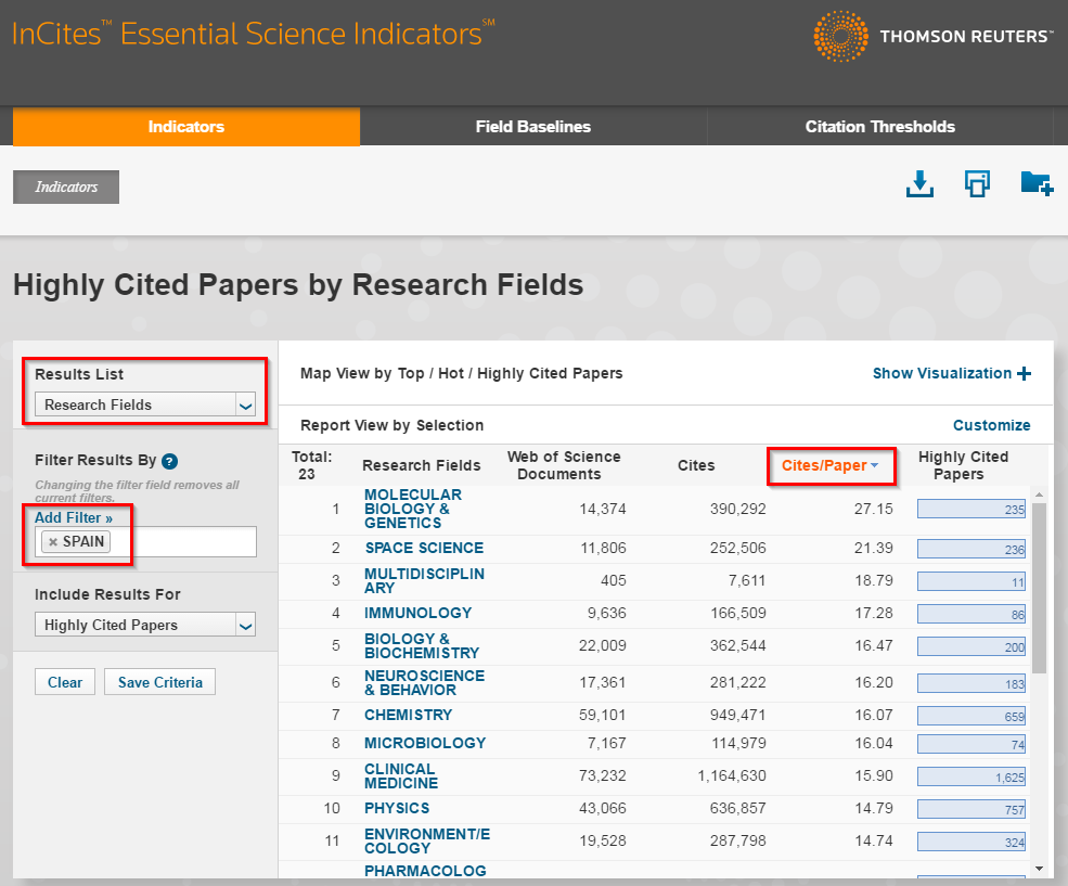 Conoce algo más sobre “Essential Science Indicators” | Kemixon Reporter 2.0