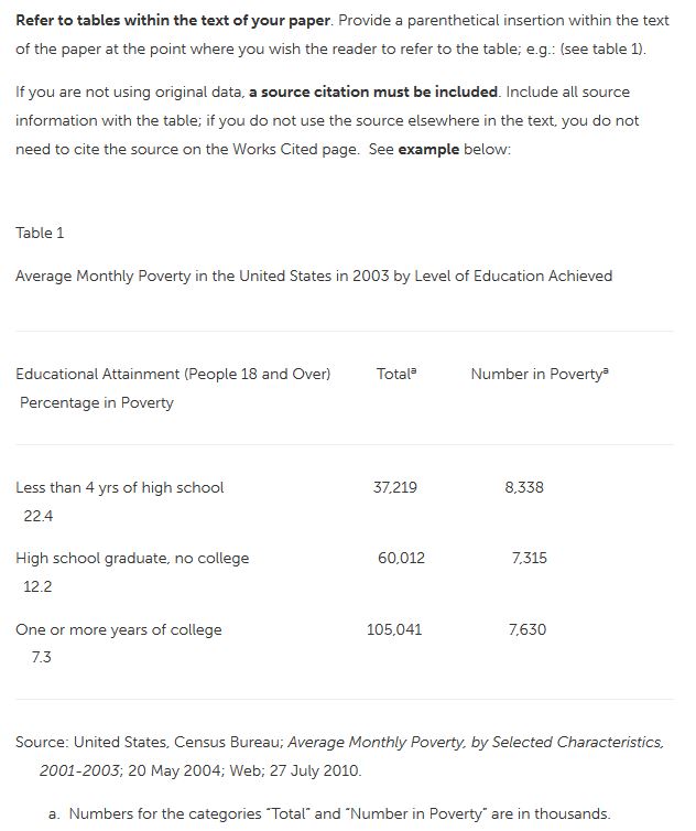  Mla Graph Citation Images Charts Graphs Maps Tables 2019 02 14