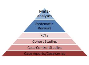 Evidence in a Systematic Review - Systematic Reviews - Research Guides ...