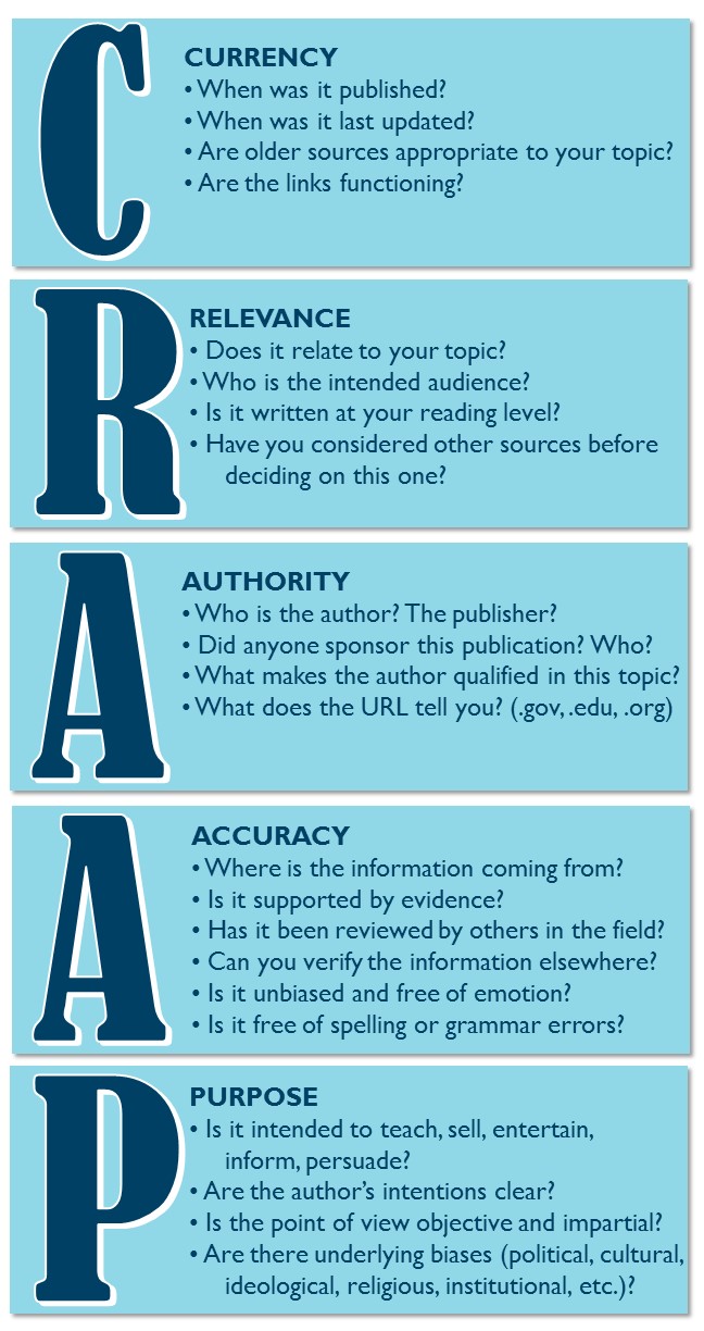 Evaluate Psychology Research Research Guides At Tidewater Community 