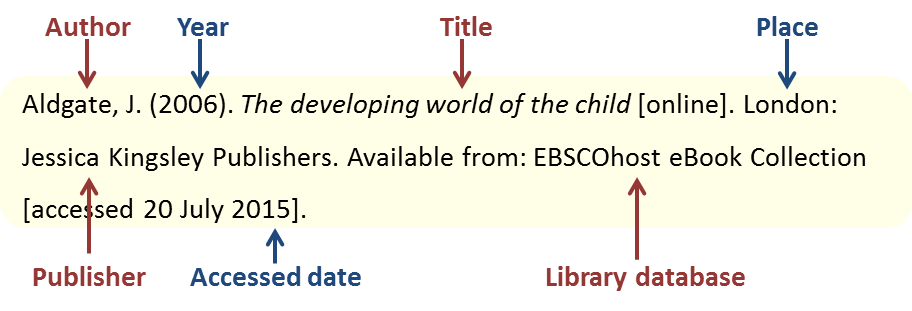 Citing And Referencing Material Harvard Referencing Quick Guide 
