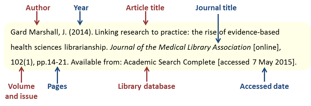  Harvard Referencing Guide Book Citing Different Sources With Harvard 
