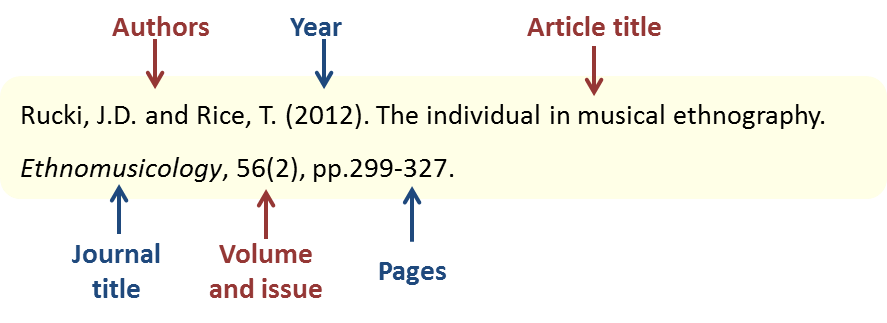  How To Reference A Study Guide Harvard Style Referencing Other 