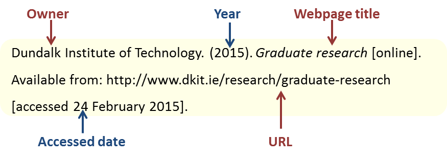 Citing And Referencing Material Harvard Referencing Quick Guide 