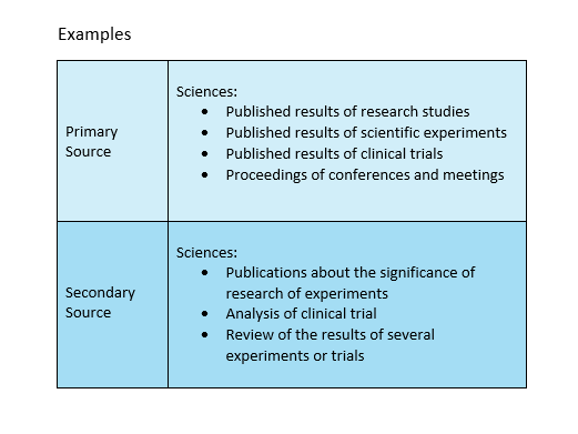 Primary And Secondary Data Examples