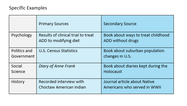 Citing Sources Examples Deals Shop Save 51 Jlcatj gob mx