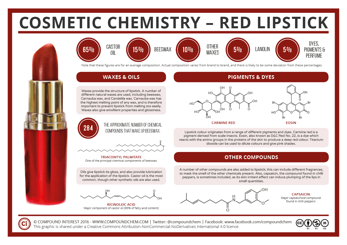 Citation Style Guides - Chemistry & Biochemistry - LibGuides at New ...
