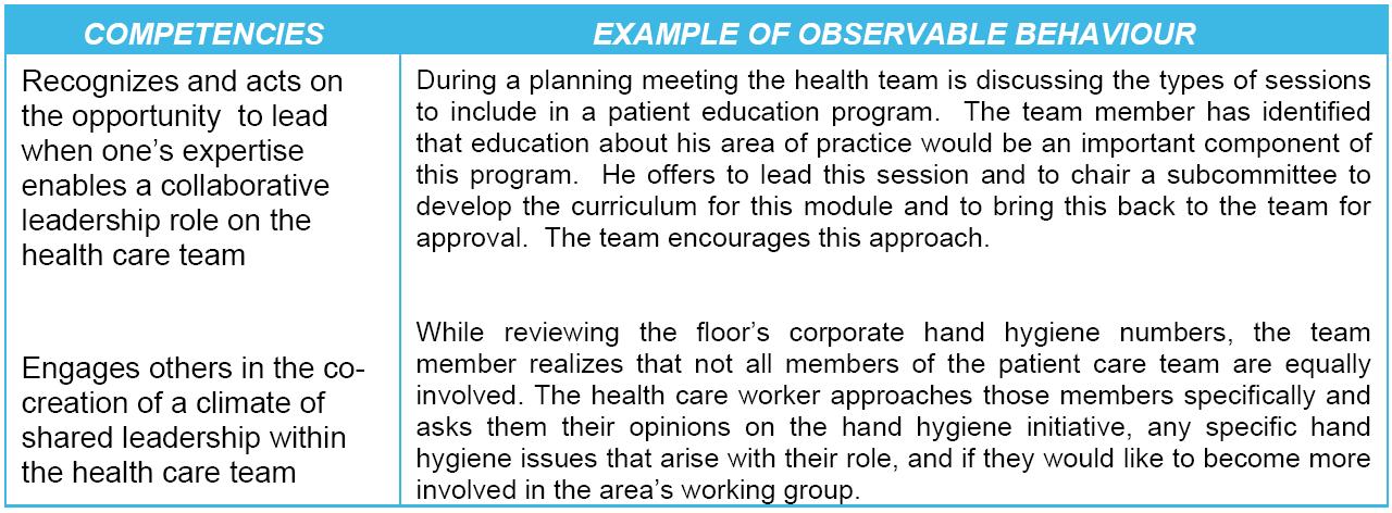 Collaborative Leadership - Interprofessional Collaboration Competency (IPC-C) Framework ...