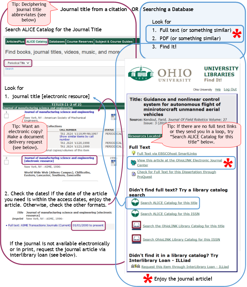 Find Journal Articles - Civil Engineering - Subject & Course Guides at ...