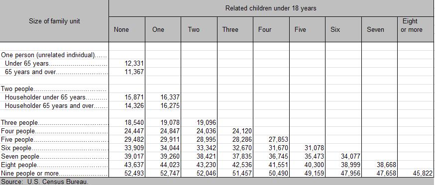 Home - Census Poverty Data For Communities - Library Guides at UC Berkeley