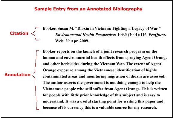 What Is An Annotated Bibliography And How Do I Write One Ask Us 