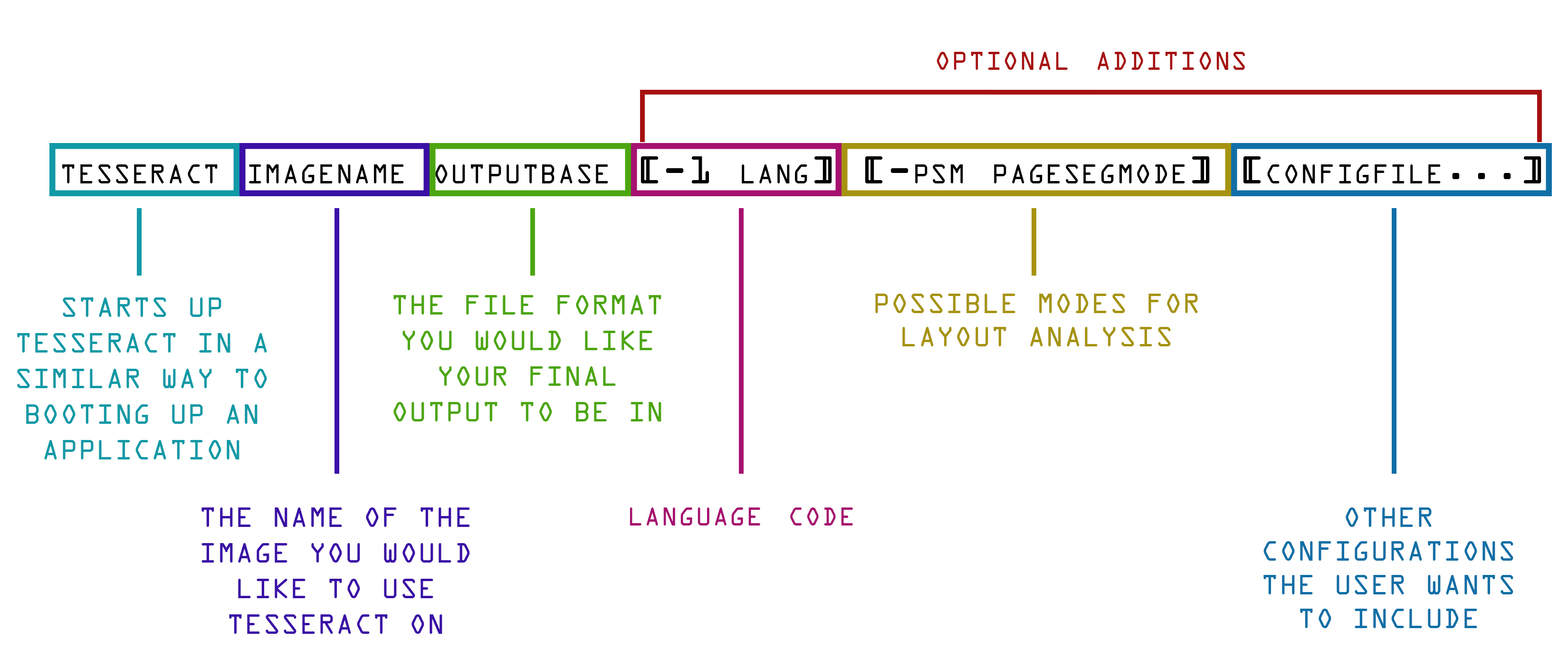 Using Tesseract Introduction To OCR And Searchable PDFs LibGuides Using Tesseract Introduction To OCR And Searchable PDFs LibGuides