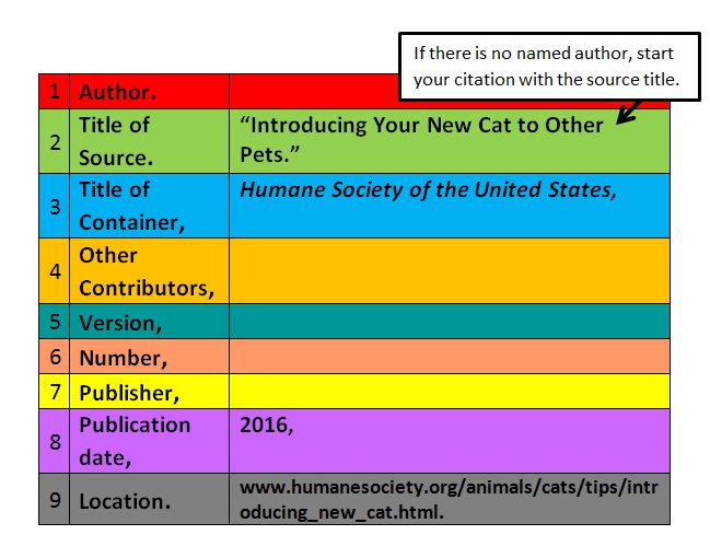  In Text Citation Film Mla 8 How Do You Cite A Quote From A Movie In 