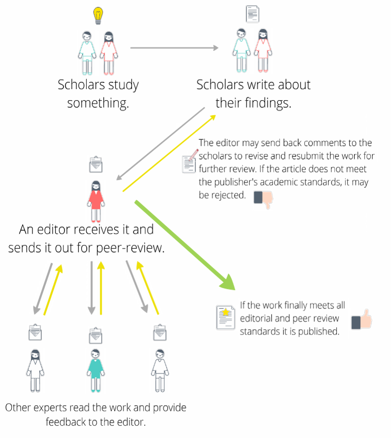 Peer Review EES 112 Environmental Science Ranhofer LibGuides At 