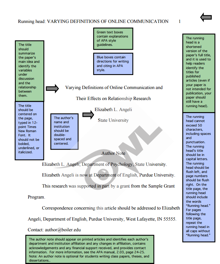 Apa College Paper Format How To Cite A Research Paper Apa Mla And 