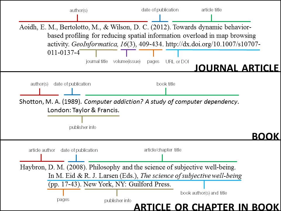 APA Style Citing Your Sources Research Guides At Whittier College