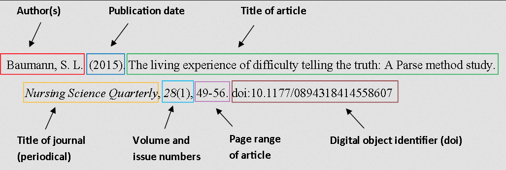  How To Cite A Study 4 Ways To Cite A Case Study 2022 10 29