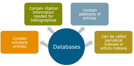 Find Articles - William Osler Health System - Respiratory Therapy ...