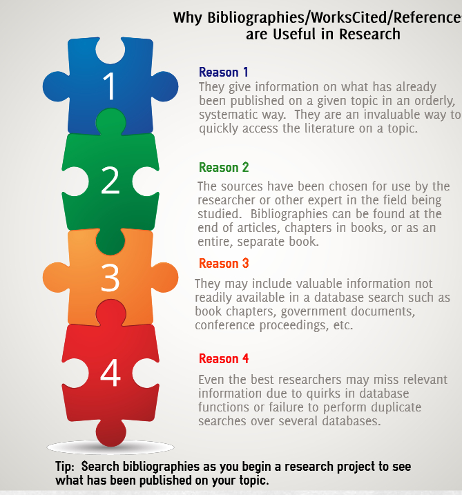 Research Review - BIOL491/CHEM 491 & BIOL 391 - Biology Seminar ...