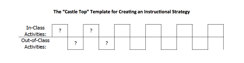 Instructional Strategies - Quality Course Design - Little Memorial ...