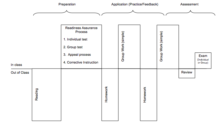 Instructional Strategies - Quality Course Design - Little Memorial ...