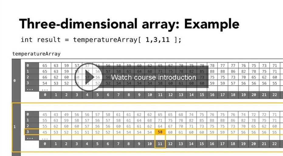 Videos & Visuals - Computer Science - All Guides at Sheridan Library & Learning Services