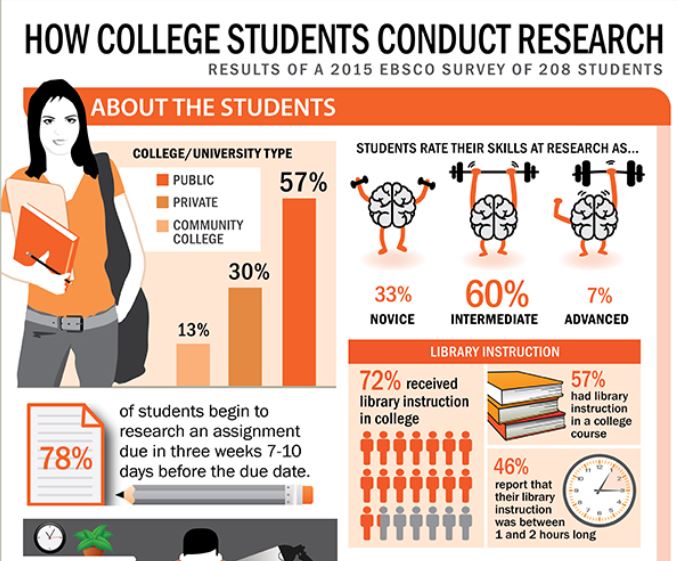 Scholarship & Resources - Instructional Support for Research Skills ...