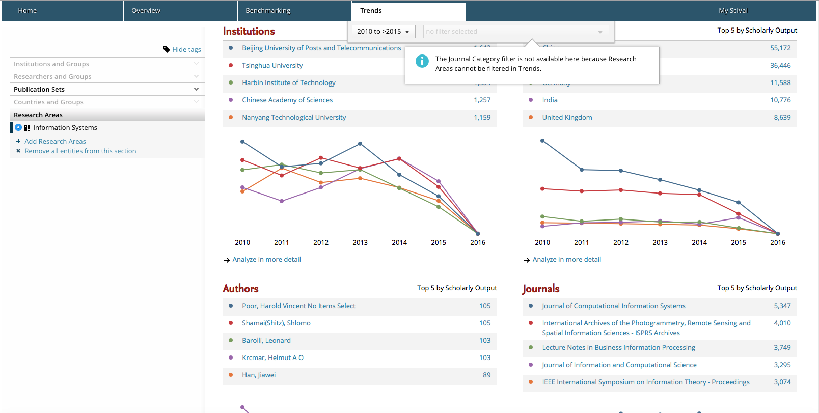 Introduction to SciVal - Identify Potential Collaborators By Research ...