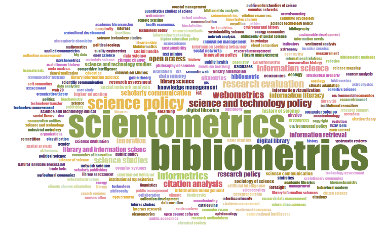 Bibliometrics and Additional Help - Identify Potential Collaborators By ...