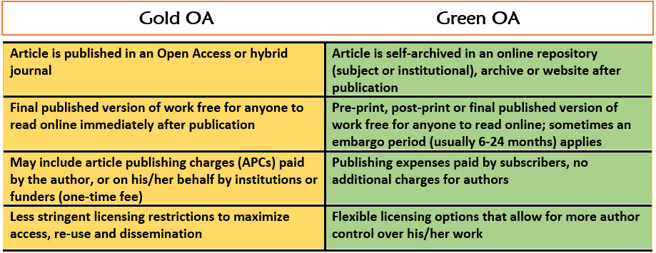 Home - Open Access @SDSU - Research by Subject at San Diego State ...