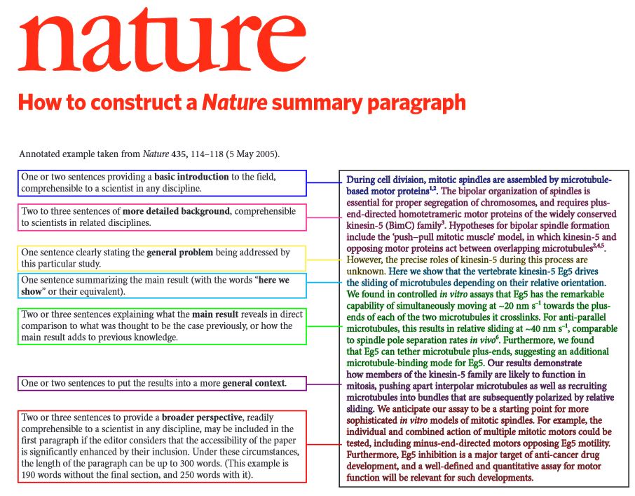 Writing Abstracts LIFE 120 121 Labs Subject And Course Guides At