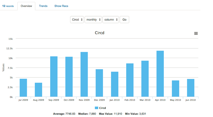 LibInsight Updates - SpringyNews: Inspired Instruction - Springshare ...