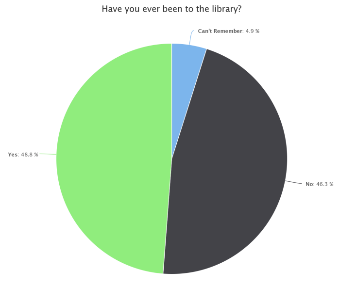 Gathering Instruction Statistics - SpringyNews: Inspired Instruction ...